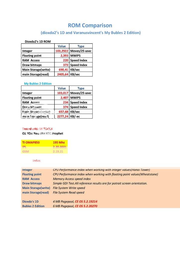 How to compare ROM. ( use SKTOOLS) | XDA Forums
