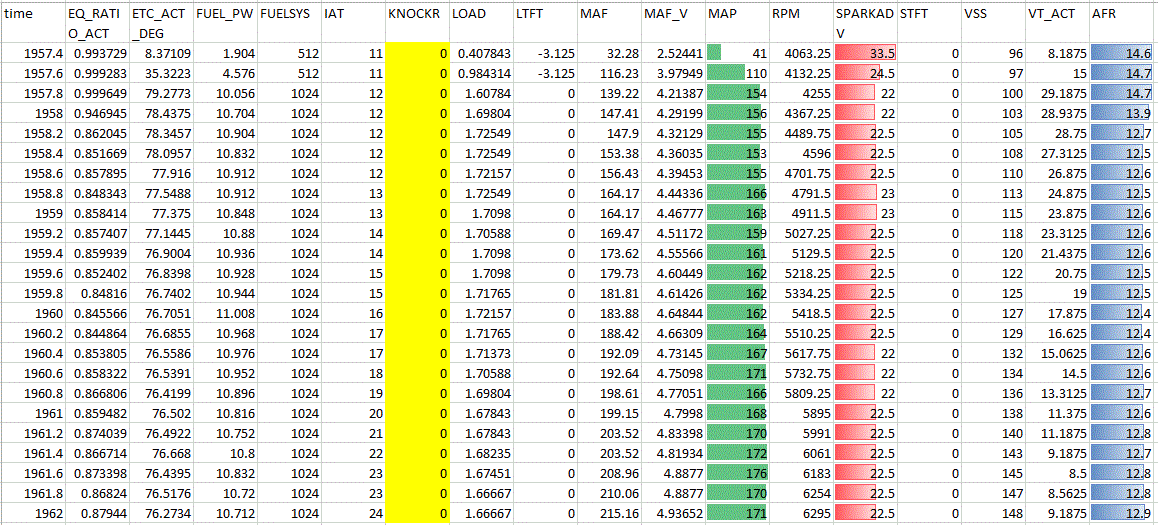 Tuning. OE protocols save the day! - MX-5 Miata Forum