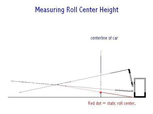 An Education for Static Roll Center Location on the MKII | MR2 Owners ...