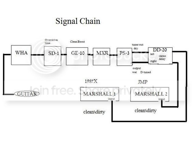 Help me setup my rig | Seymour Duncan Forums